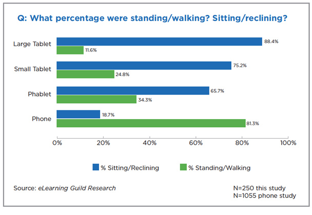 Responsive eLearning Is a Must-have, Not Just Nice-to-have - Learning Guild