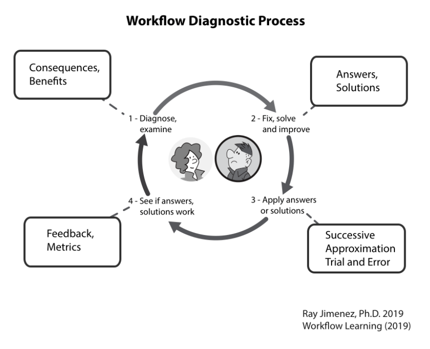 Interactional Expertise Plays Key Role in Workflow Learning - Learning ...