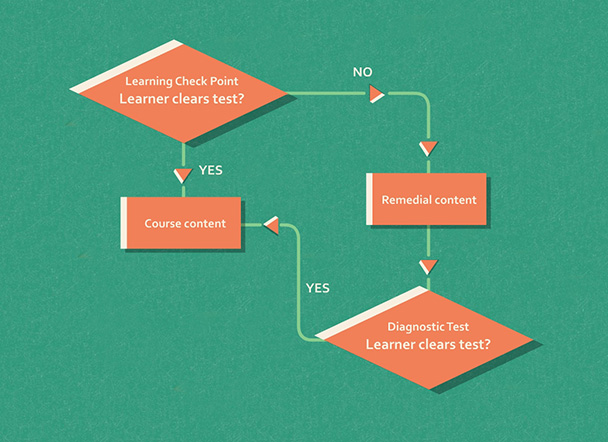 Focus EduVation Announces Subscription Approach to Course Design Service - Learning Guild