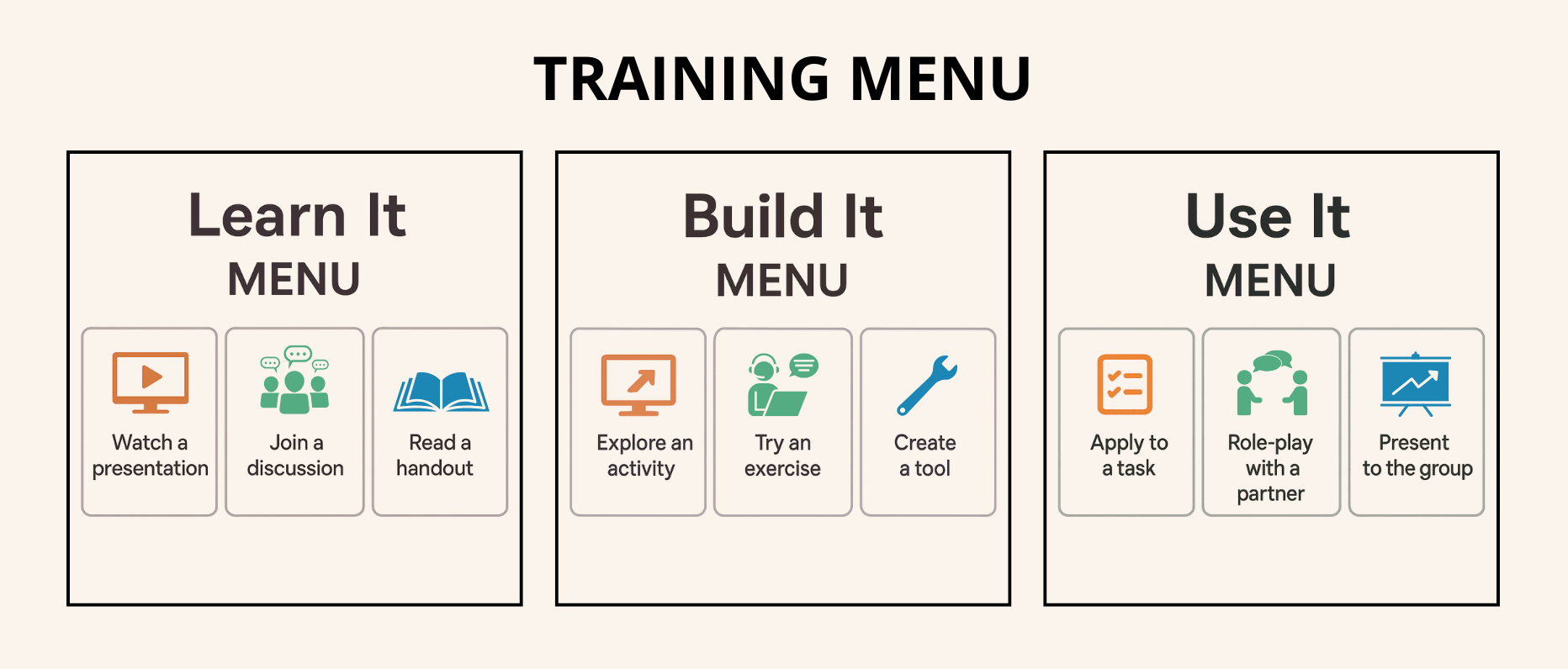 Learn-It, Build-It, Use-It: Redesigning Just-In-Time Training ...