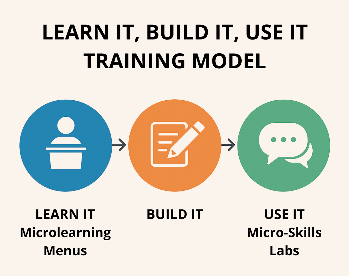 Learn-It, Build-It, Use-It: Redesigning Just-In-Time Training ...